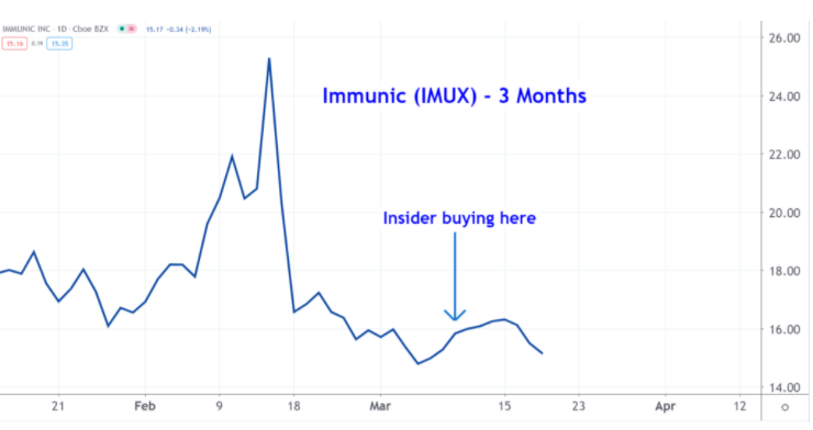 7 Beaten Down Stocks With Insider Buying – InvestorFare