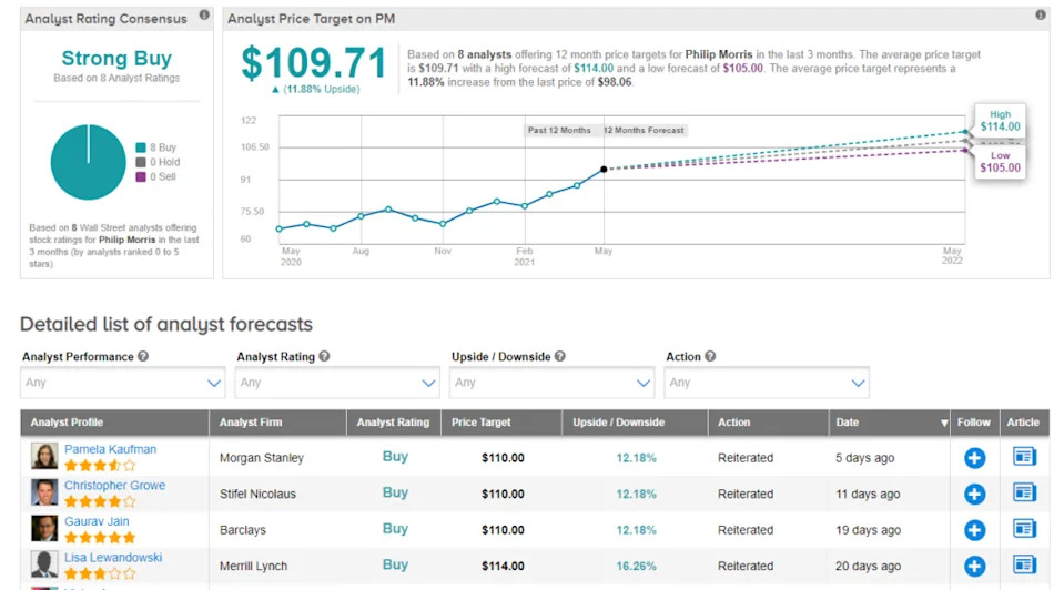 ‘Future Of Tobacco’ Makes Philip Morris International A Solid Dividend ...
